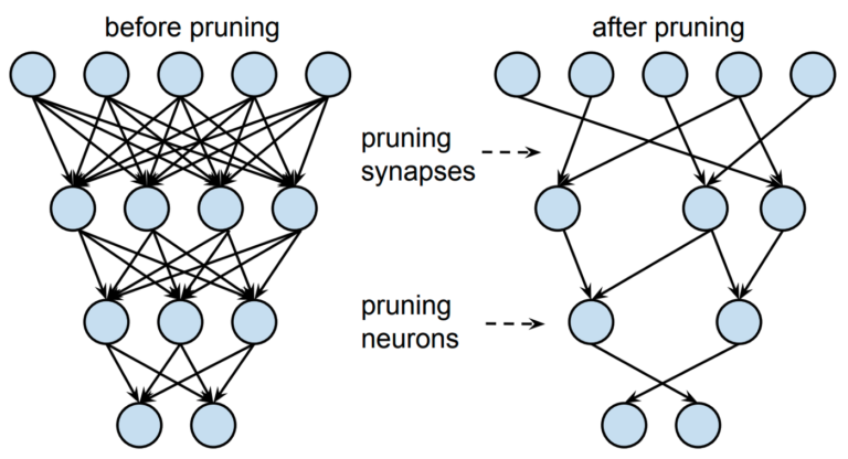 Dimensionality Reduction in Machine Learning - DataJello.com Dimensionality Reduction in Machine Learning - DataJello.com